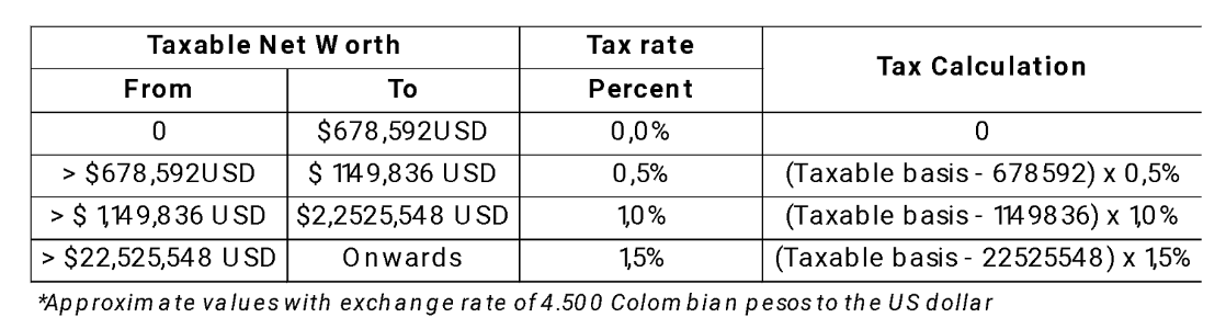How to File Income Taxes (Declaración de Renta) in Colombia
