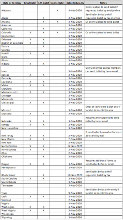 Absentee Voting: Guide for U.S. Citizens to Absentee Vote from Colombia