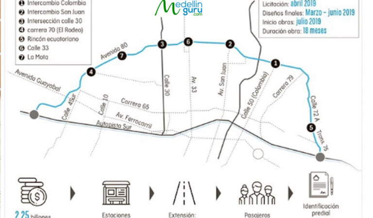 Medellín Metro Guide: Updated Guide with New 2022 Fares