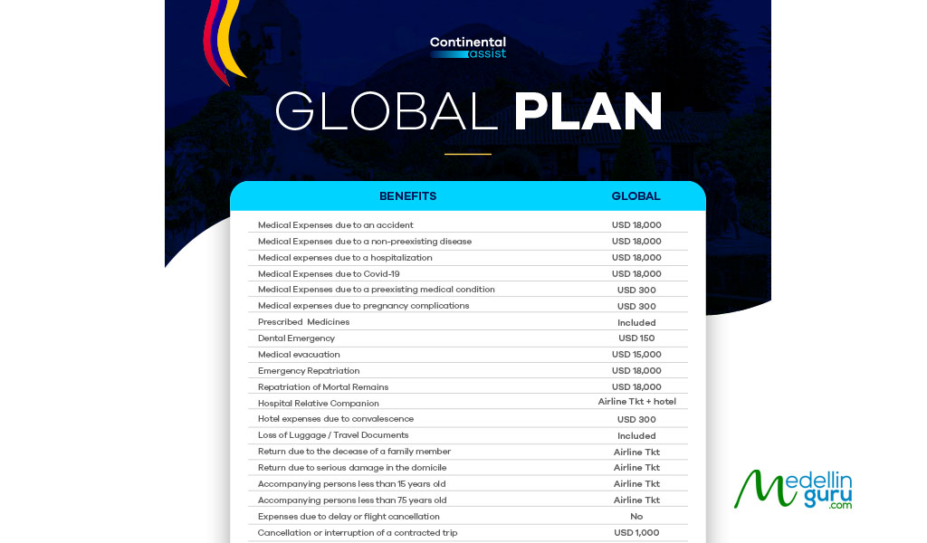 Continental Assist: A vital ally to apply for a visa in Colombia